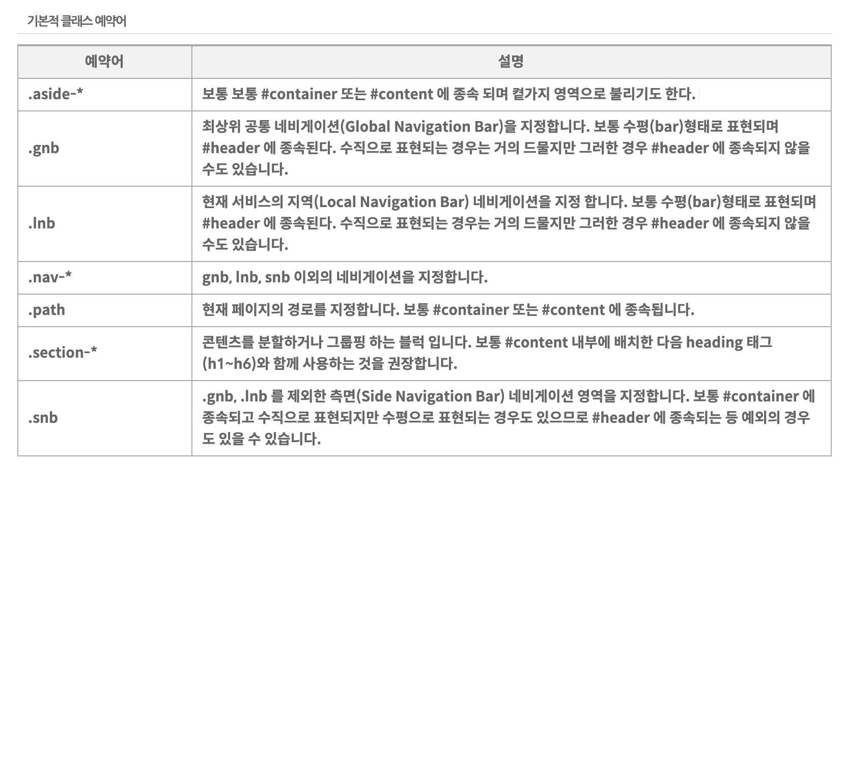 CSS naming methodology(BEM)
