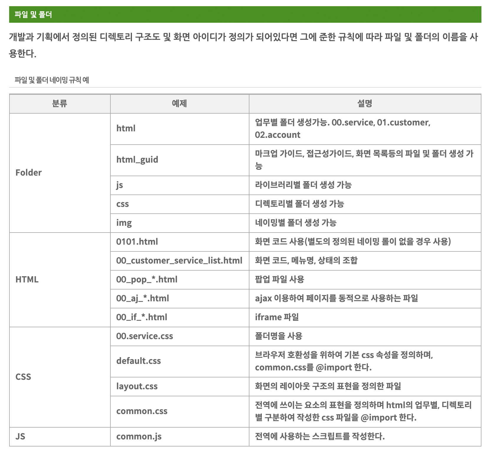 CSS naming methodology(BEM)