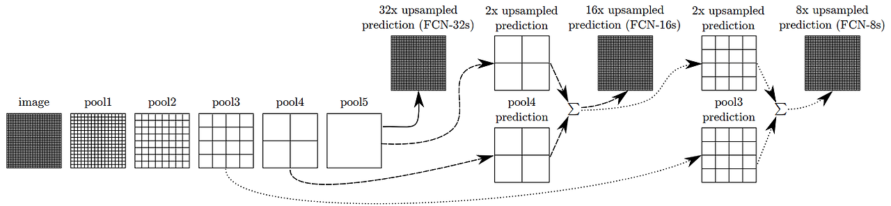 DL [13] Image Segmentation