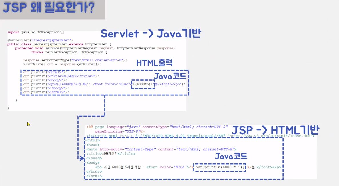 JSP [03] JSP 기초, Scriptlet