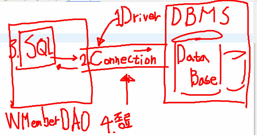 MVC [14] FrontCommandPattern