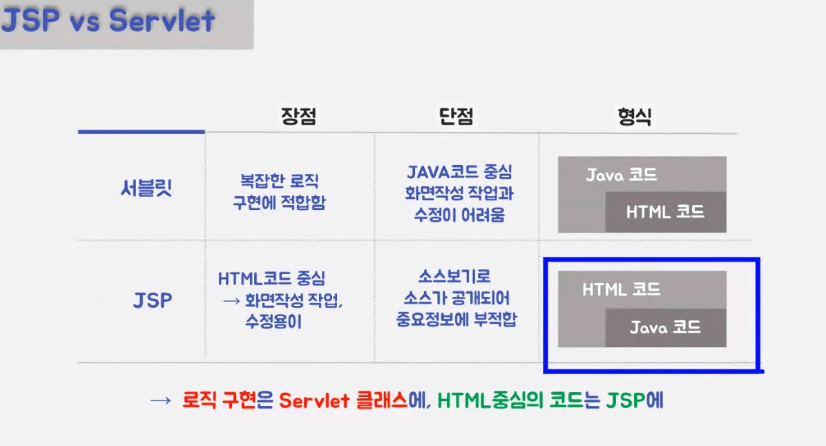 JSP [03] JSP 기초, Scriptlet