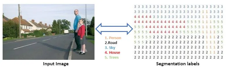 DL [13] Image Segmentation