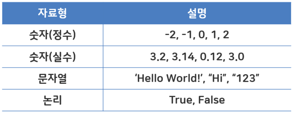 Python [01] 기초 - 변수, 문자열, 연산자