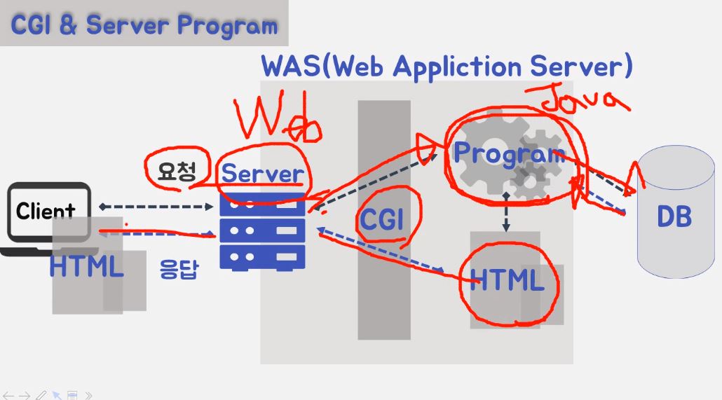 Servlet [01] 개념, 출력