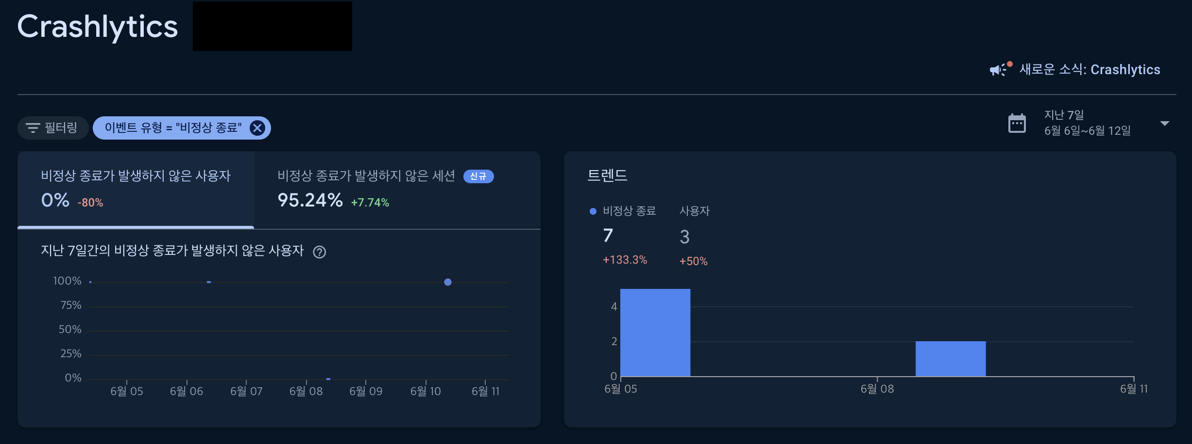 Analytics, Crashlytics 을 알아보자