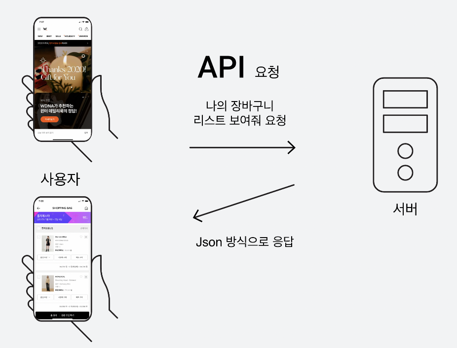 Justcode WEEK 1 - Mock Data & fetch