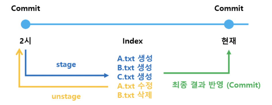 Justcode WEEK 1 - Git & GitHub