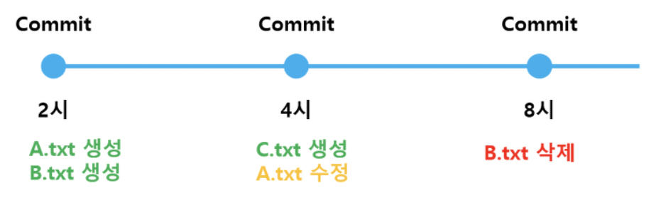 Justcode WEEK 1 - Git & GitHub