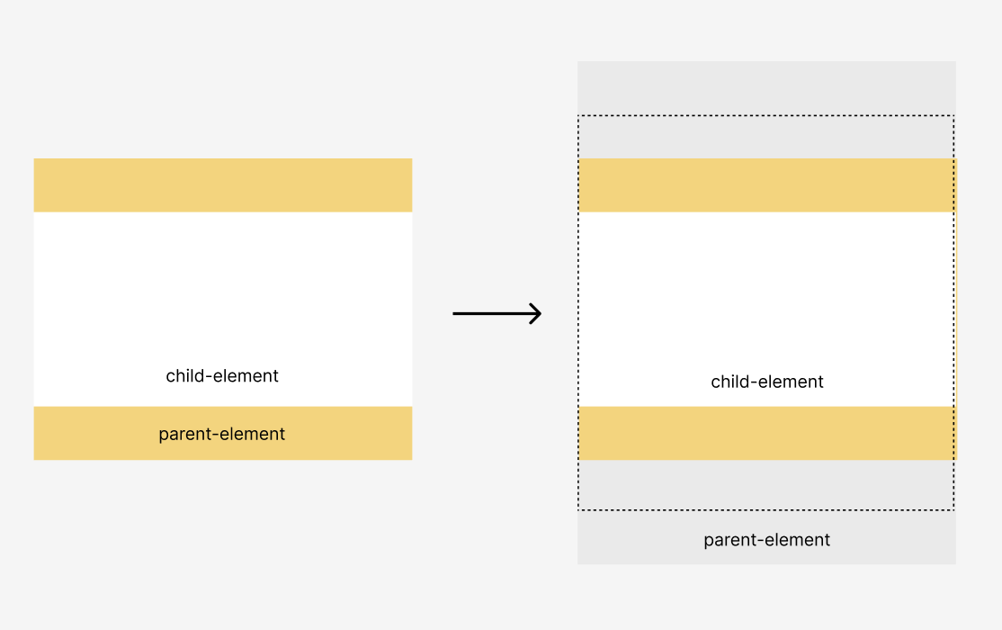 [CSS] 마진 병합 현상 (margin collapsing)