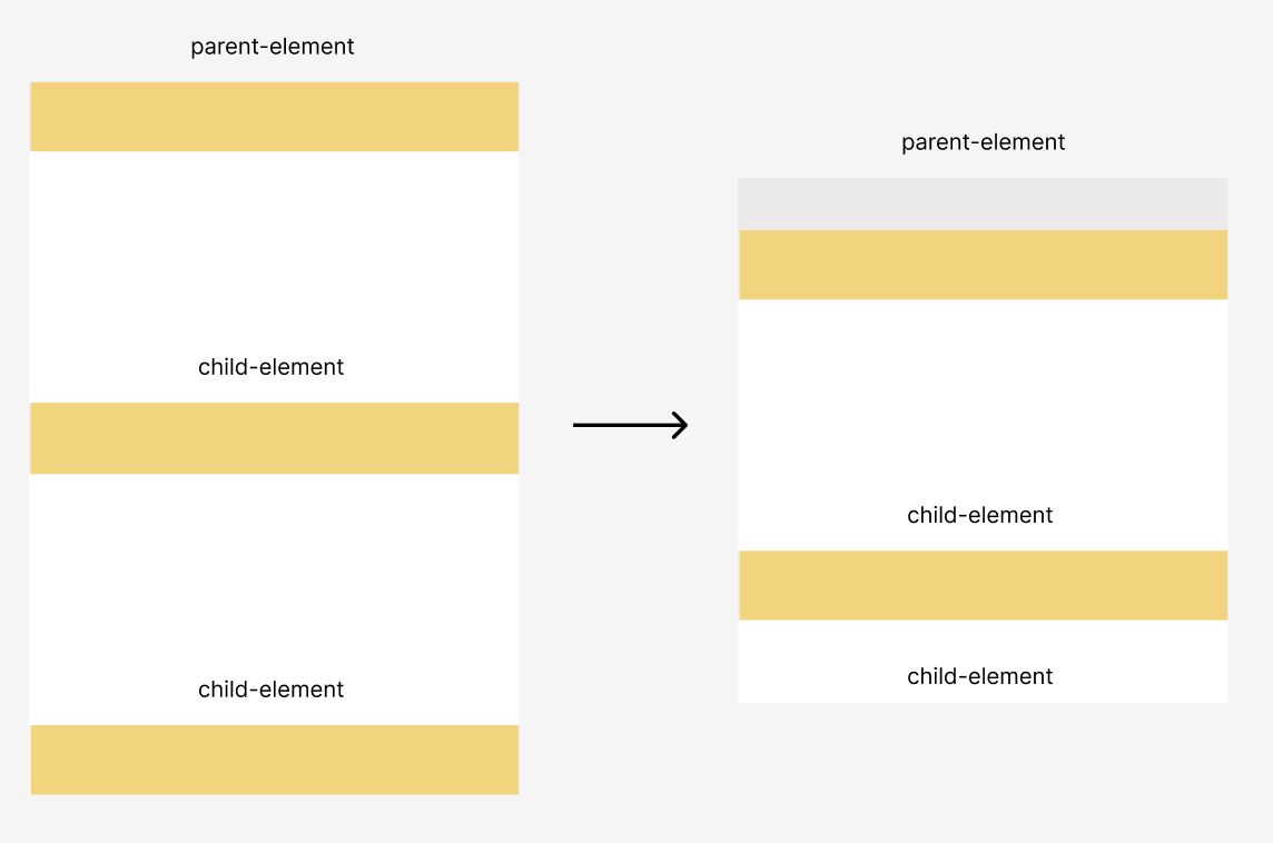 [CSS] 마진 병합 현상 (margin collapsing)