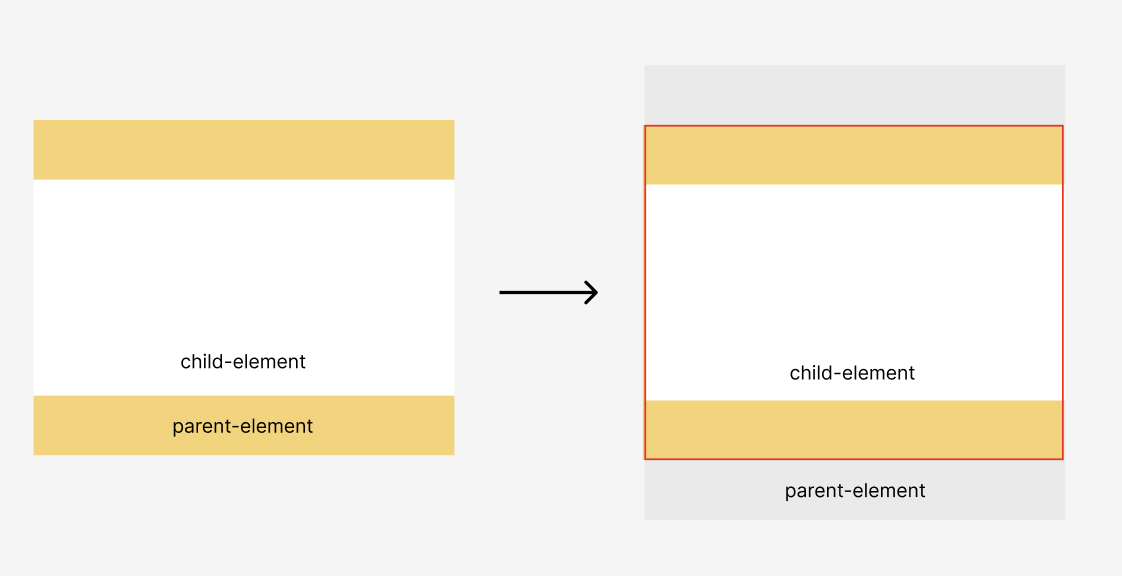 [CSS] 마진 병합 현상 (margin collapsing)