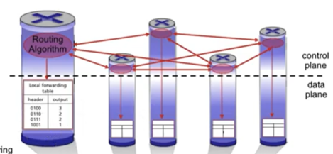 컴퓨터 네트워크 - 4(Network layer)