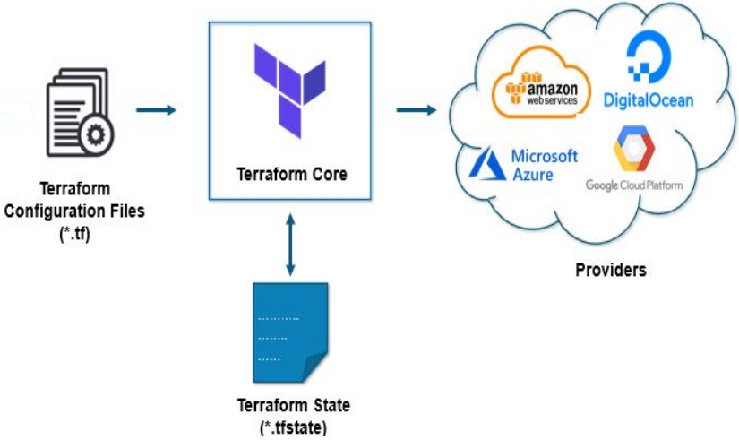 [Terraform] 기본 구성