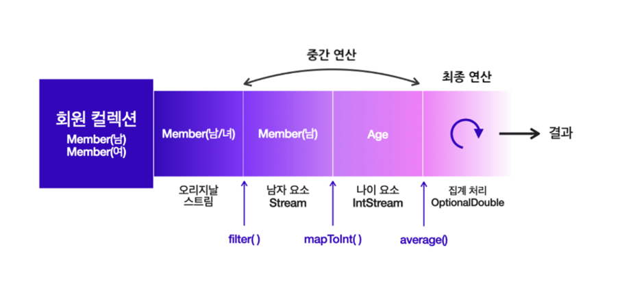 java_stream, lambda java_stream, lambda