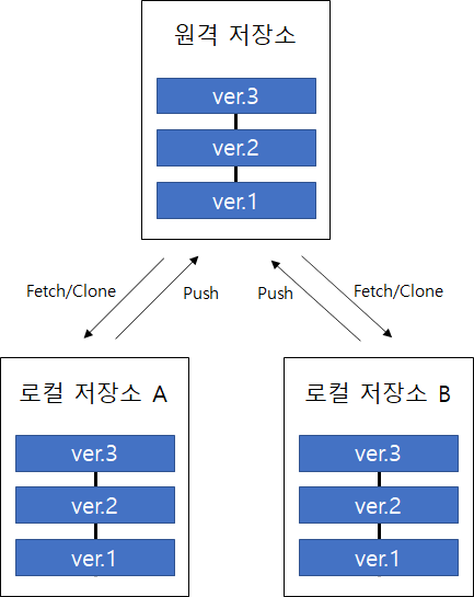 TIL 20 | Git & GitHub