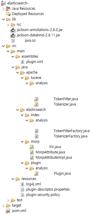 Elastichsearch plugin