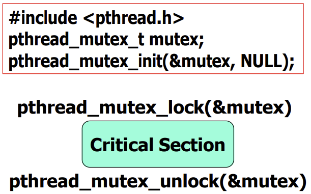 Process Synchronization