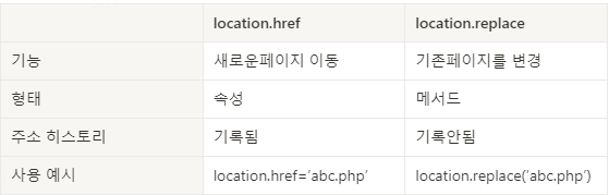 location.href와 replace의 차이점