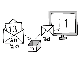 [CodeUp 기초 100제 JAVA] 1034 8진 정수 1개 입력받아 10진수로 출력하기