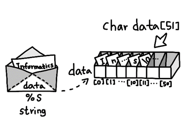 [CodeUp 기초 100제 JAVA] 1021 단어 1개 입력받아 그대로 출력하기
