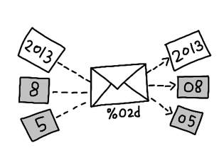 [CodeUp 기초 100제 JAVA] 1019 연월일 입력받아 그대로 출력하기
