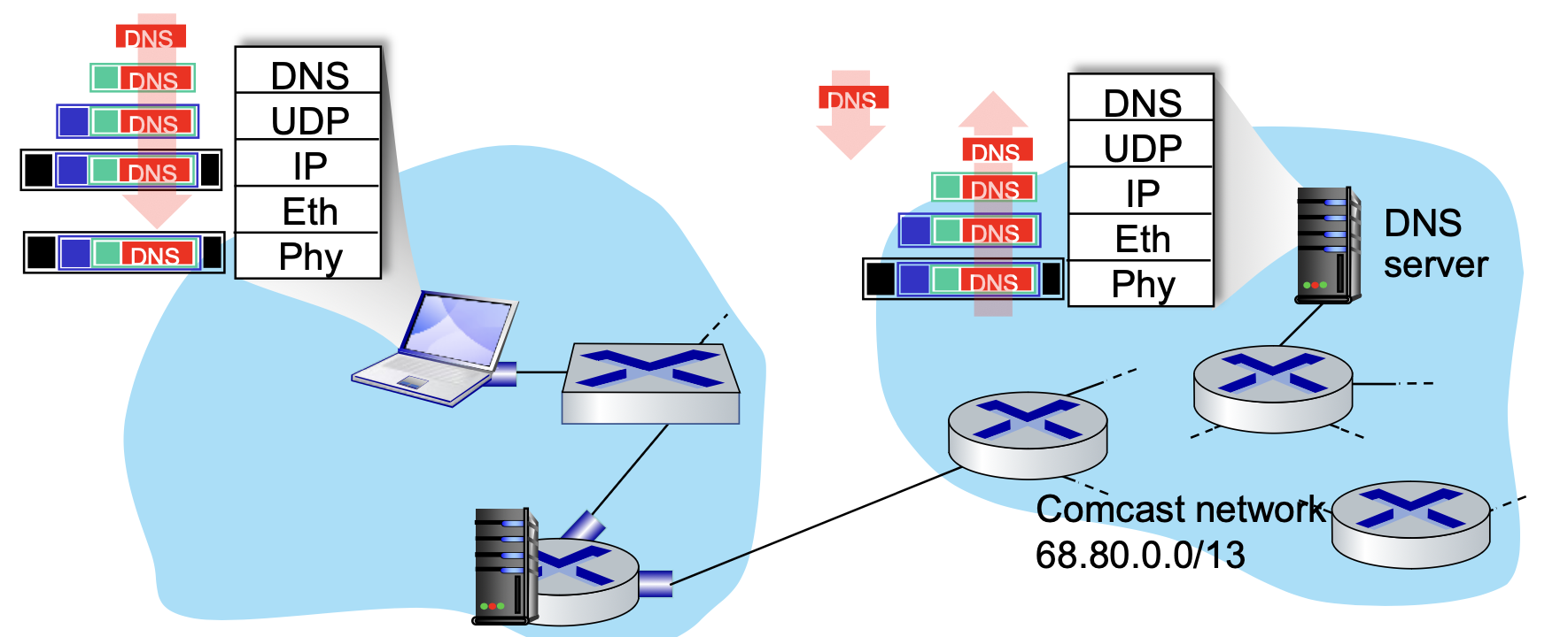 [Computer Network] - Application layer & HTTP