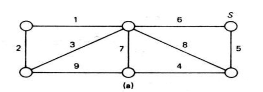 [Computer Network] - Routing Algorithm
