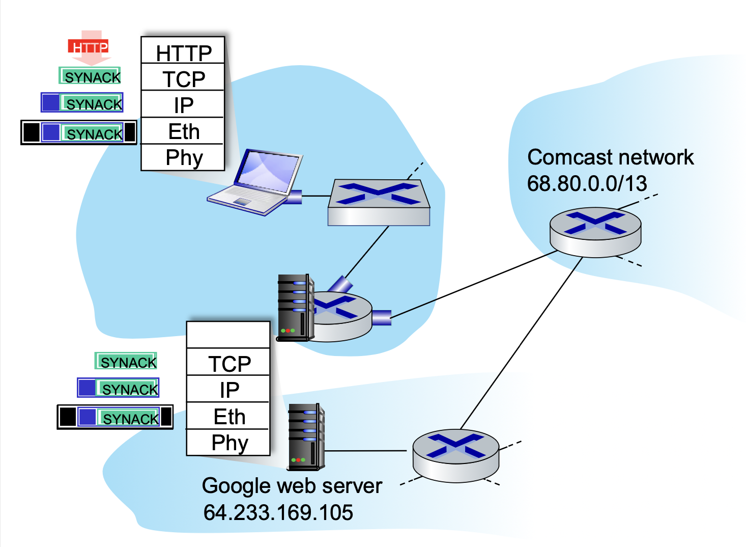 [Computer Network] - Application layer & HTTP