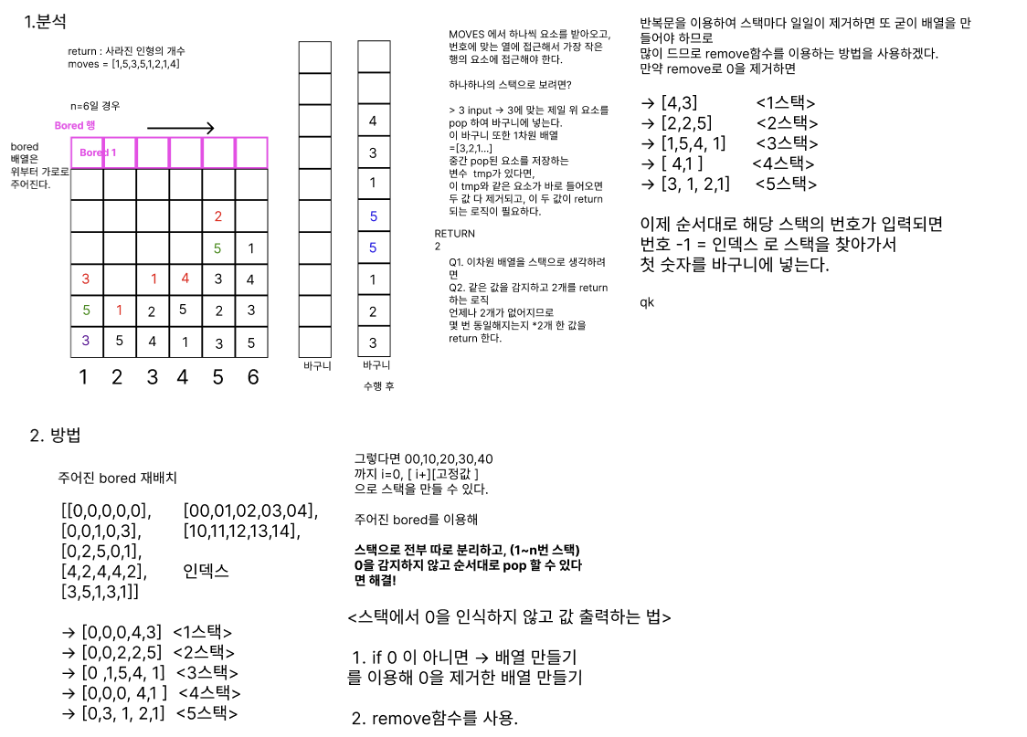 프로그래머스 크레인 인형뽑기 풀이 개선python 파이썬의 Enumerate 메소드