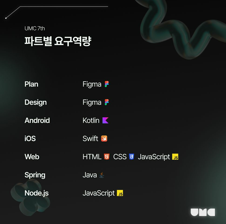 UMC - 7기 서버 파트 최종 합격[Server,Spring Boot]