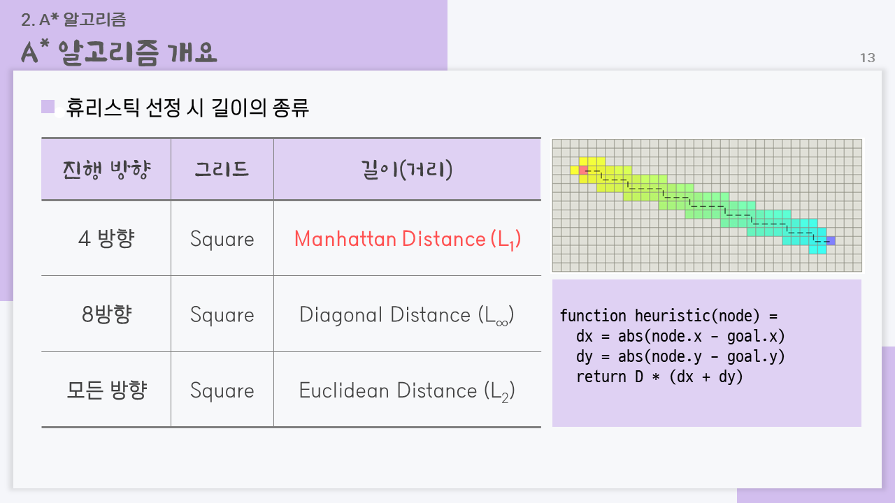 Autonomous Ship 경로추종 알고리즘 및 A Algorithm 8119