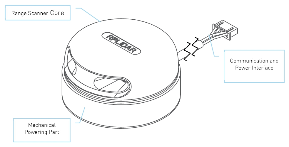 [LiDAR] RPLIDAR A3 사용법