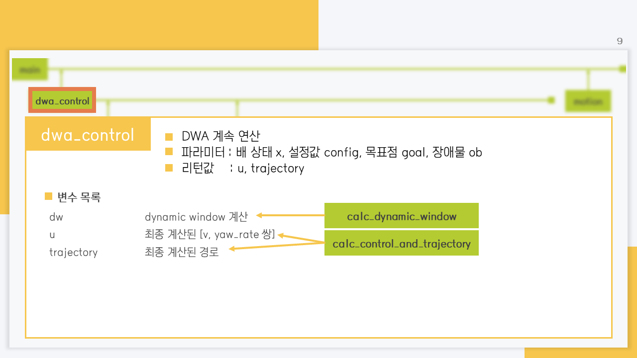 [Autonomous Ship] DWA Algorithm