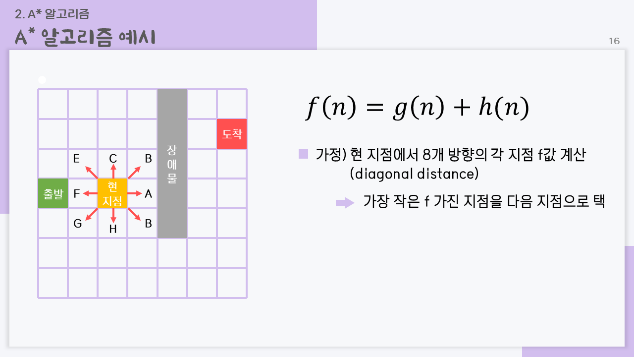 [Autonomous Ship] 경로추종 알고리즘 및 A* Algorithm