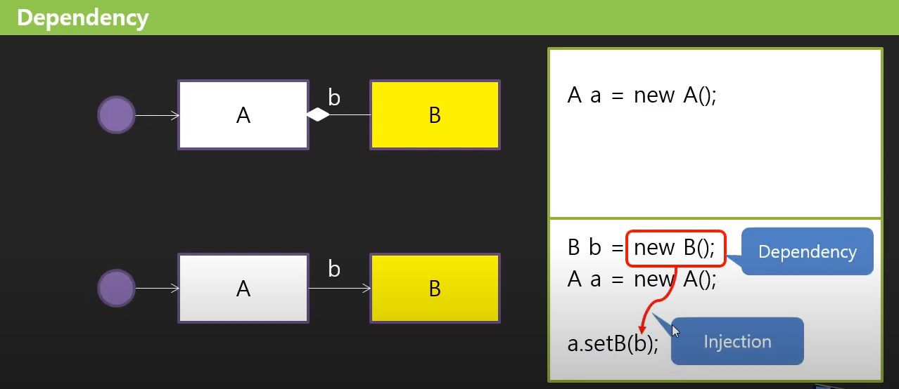 [Spring] DI(Dependency Injection)란?