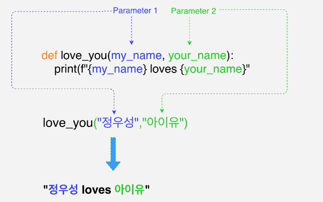 Python Function Parameters