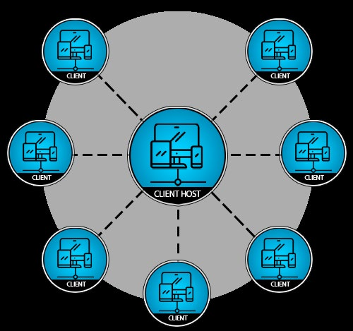 [Unity] 유니티 멀티 플레이 관련 자료 정리