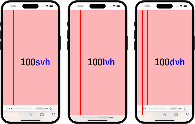 뷰포트 단위 알아보기 (vh, dvh, svh, lvh)