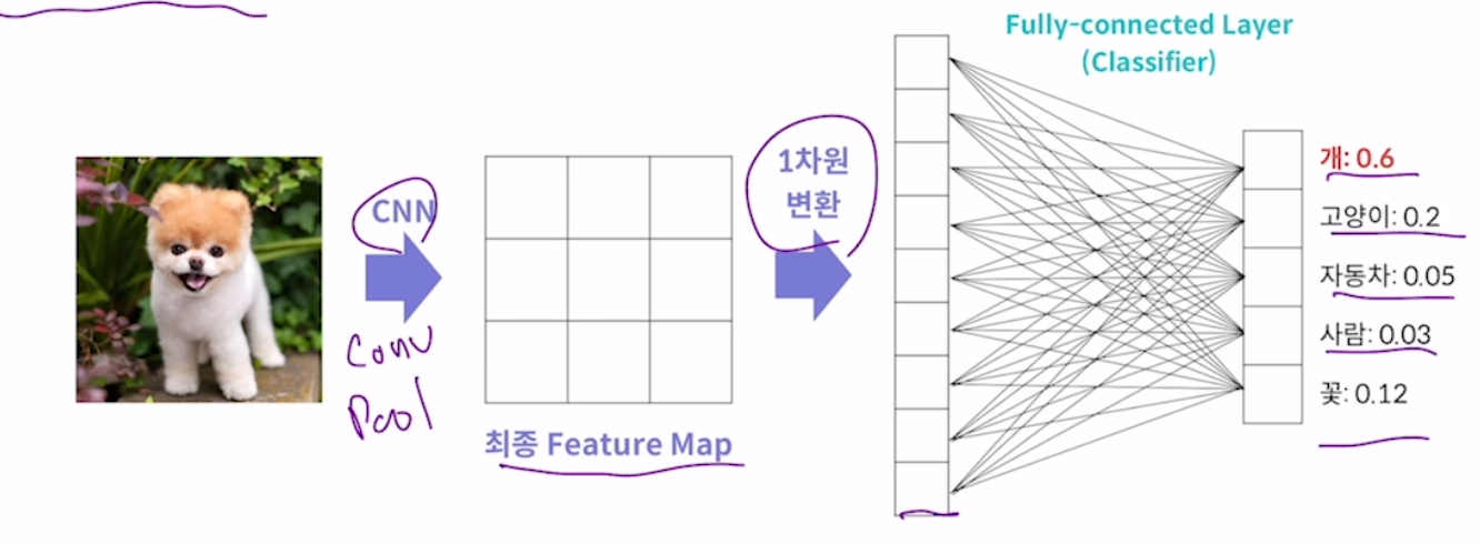 [CNN] Convolution 연산
