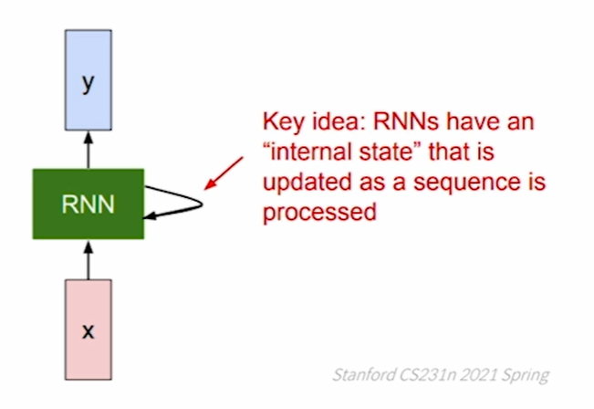 [RNN] RNN