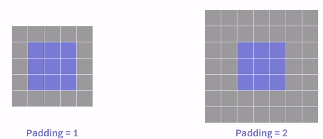 [CNN] Convolution 연산
