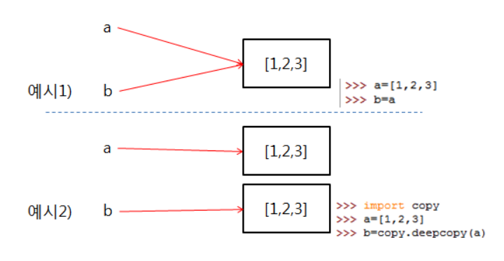 [SK shiedlus Rookies 23]Python(2)_24.10.16