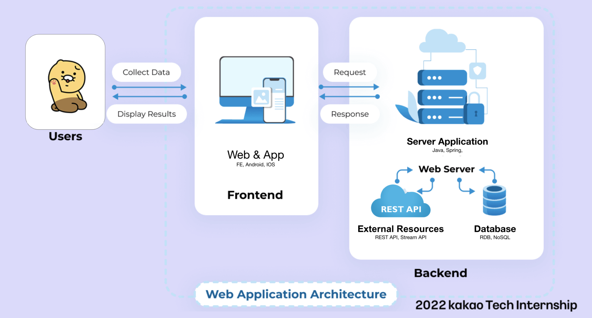 백엔드 개발자를 선택한 이유