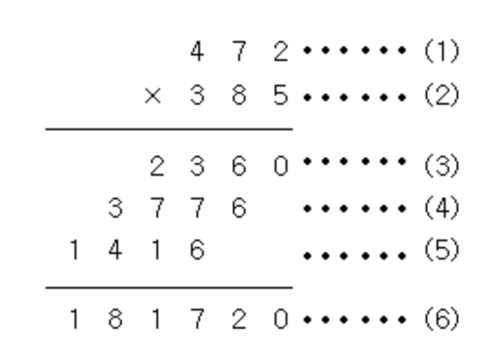 백준 2588: 곱셈 (Python)