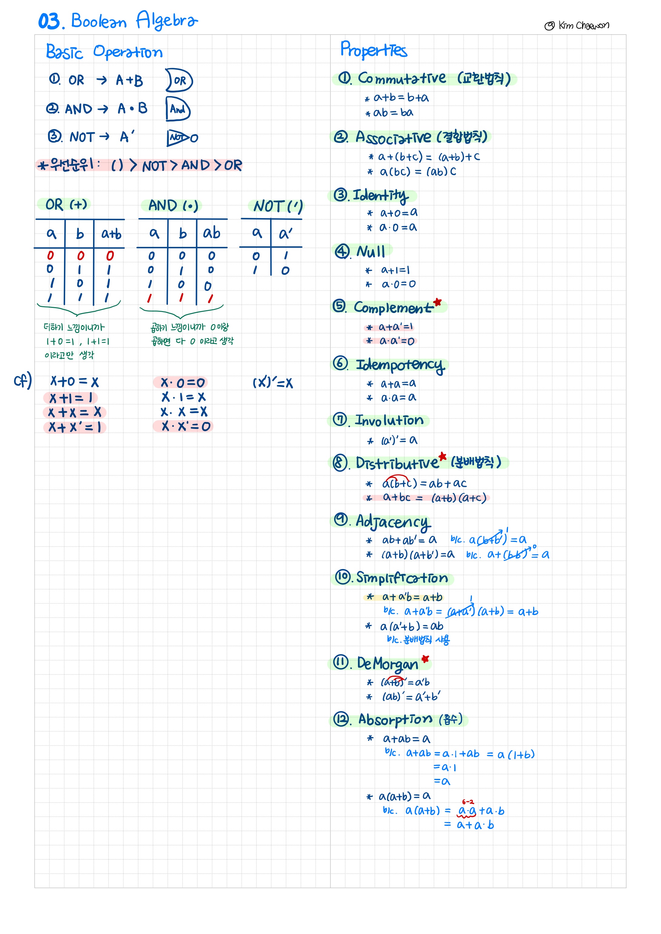3 Boolean Algebra