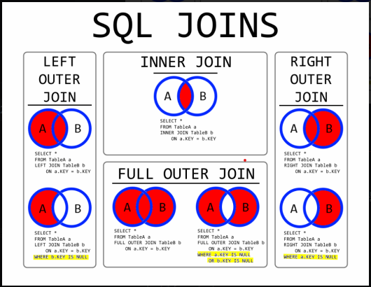 220914 TIL : SQL 심화