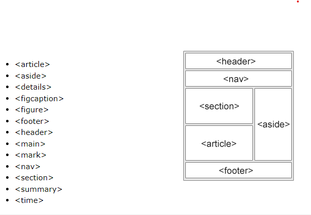 Frontend (HTML 5 & CSS 3) 2