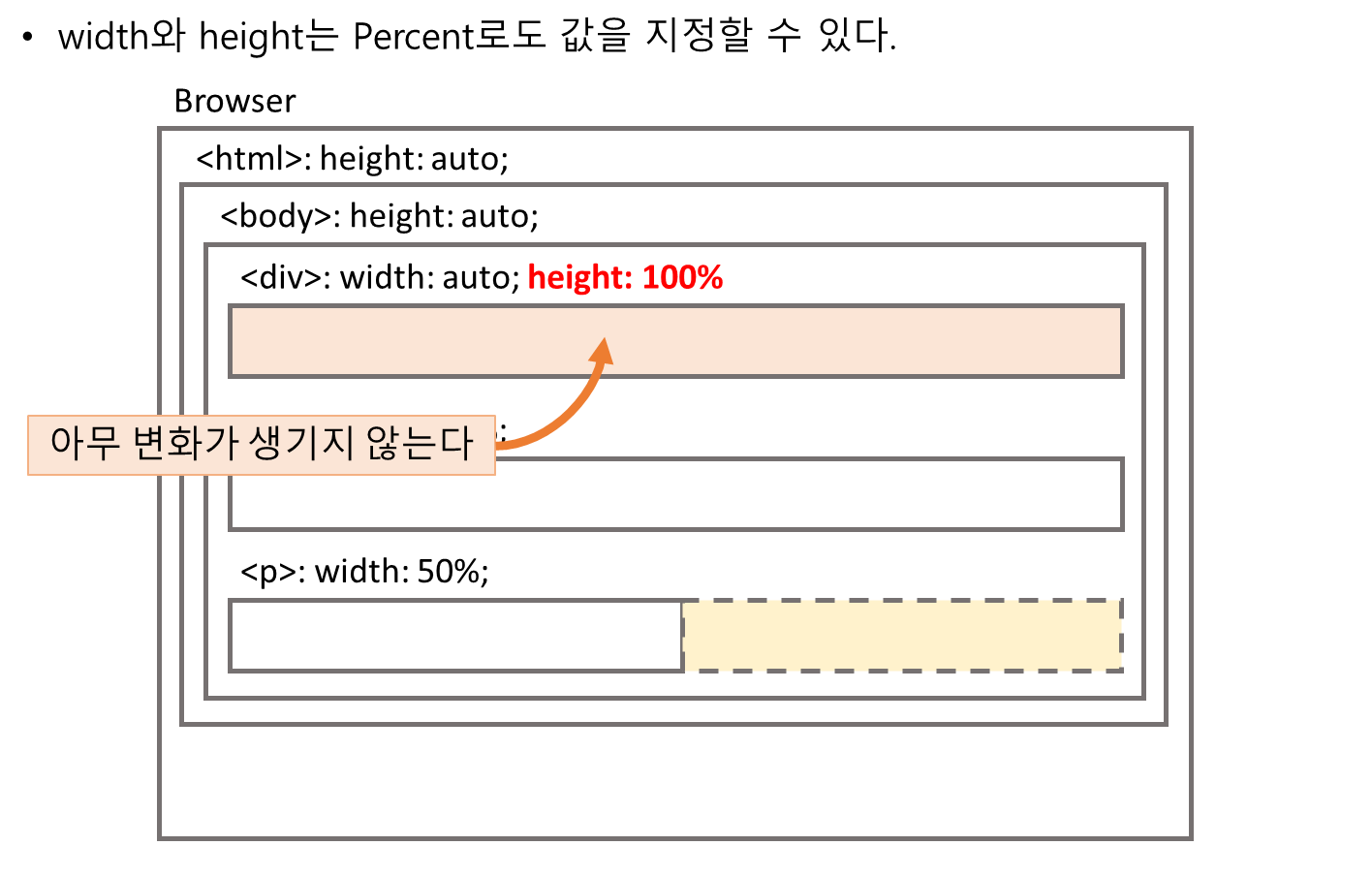 Frontend (HTML 5 & CSS 3) 3