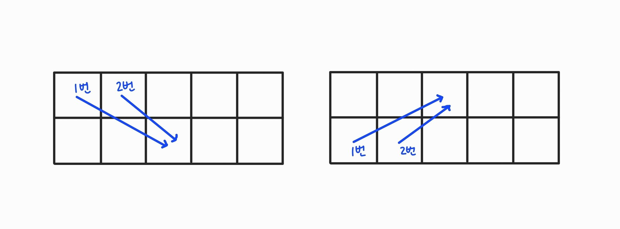 [BOJ] 9465: 스티커